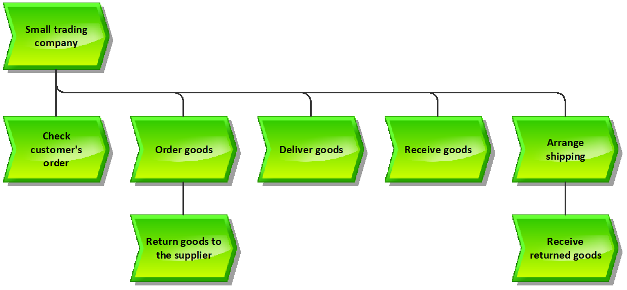 freebpmnquality — Enterprise Business Modeling Online Knowledge Base